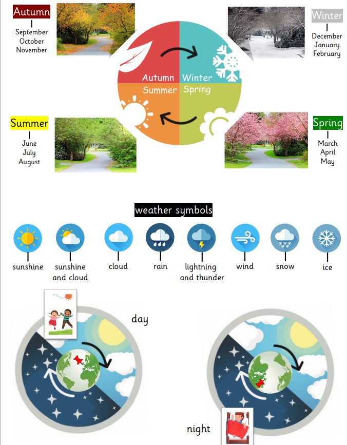 St Thomas CE Academy - Science Year 1